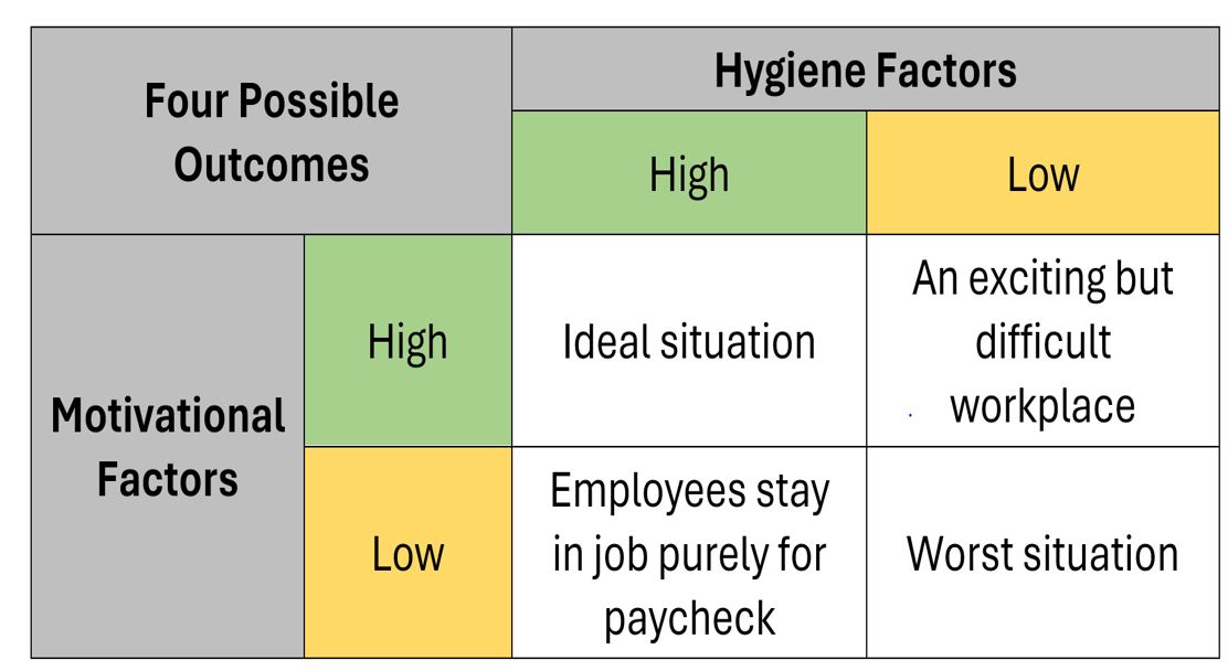 The Two-Factor Theory of Employee Motivation - Associated Industries of ...